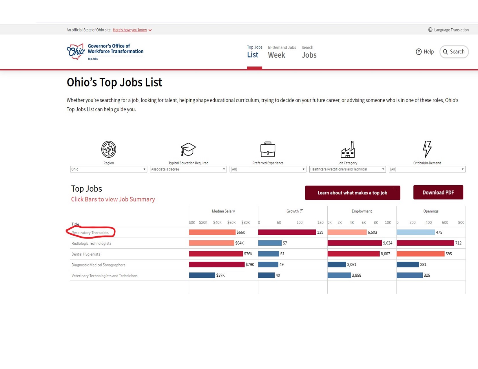 Newly Updated Ohio Top Jobs List – Ohio Society for Respiratory Care